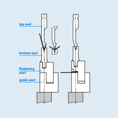 WILA Hemming Series - Finishing sheet metal after bending