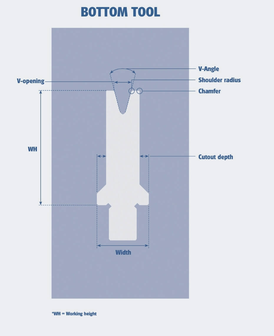 Tooling Information | Wila B.V.