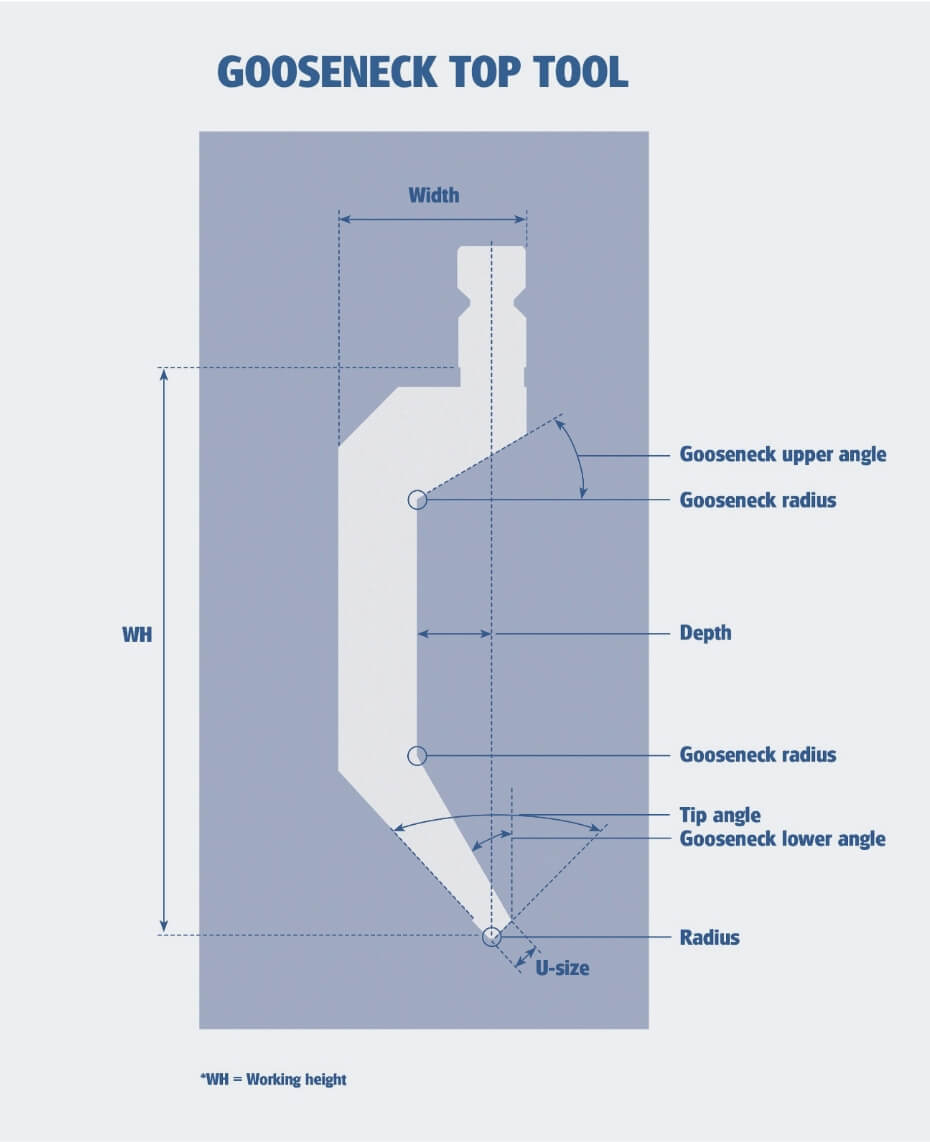 Tooling Information Wila B V