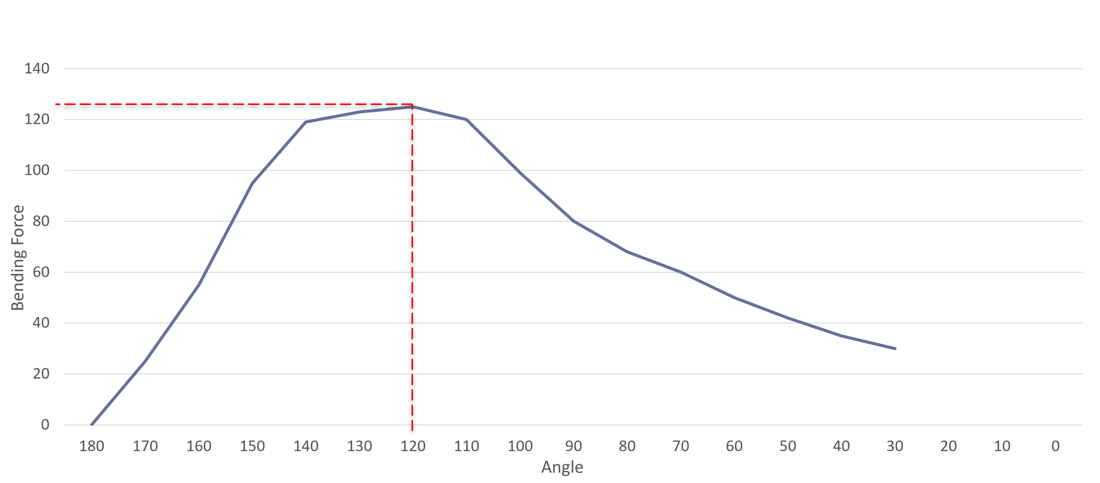Learn about WILA tools and load capacity