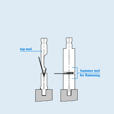WILA Hemming Series - Finishing sheet metal after bending