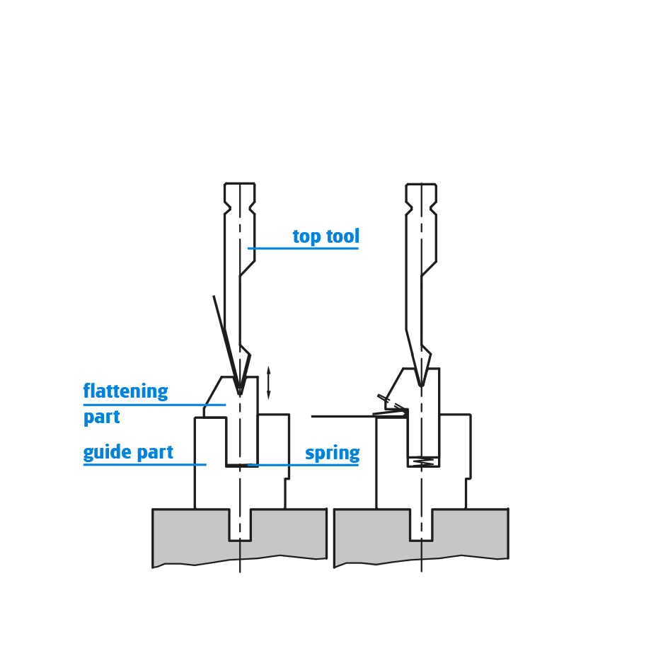 Flattening tools | Grow your business with WILA