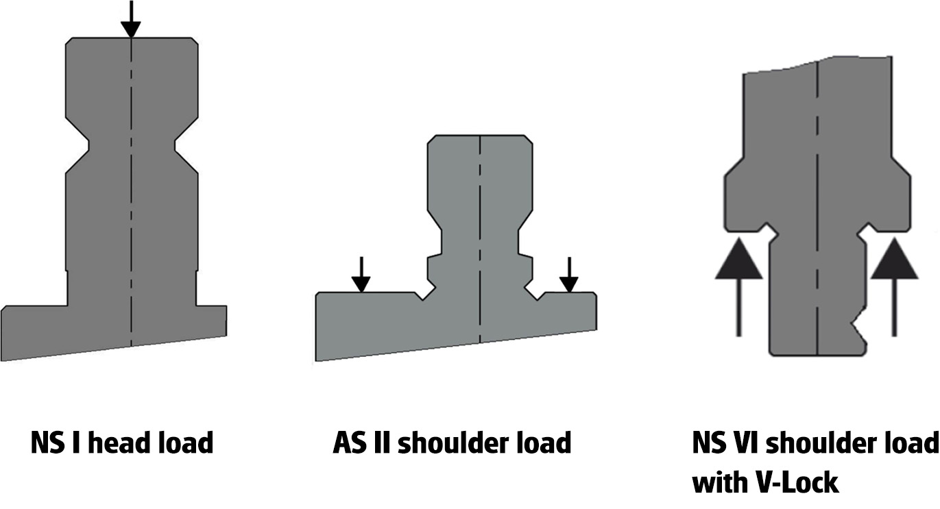 Learn about WILA tools and load capacity